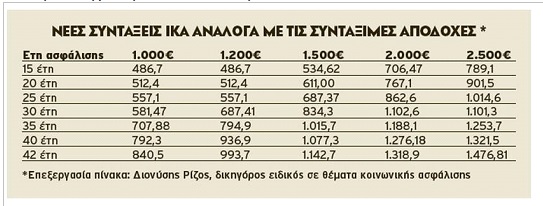ΟΙ 4 ΕΓΚΥΚΛΙΟΙ-ΦΩΤΙΑ ΤΟΥ ΥΠΟΥΡΓΕΙΟΥ ΕΡΓΑΣΙΑΣ ΠΟΥ ΚΑΘΟΡΙΖΟΥΝ ΤΟΝ ΤΡΟΠΟ ...