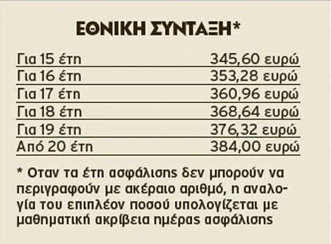 ΟΙ 4 ΕΓΚΥΚΛΙΟΙ-ΦΩΤΙΑ ΤΟΥ ΥΠΟΥΡΓΕΙΟΥ ΕΡΓΑΣΙΑΣ ΠΟΥ ΚΑΘΟΡΙΖΟΥΝ ΤΟΝ ΤΡΟΠΟ ...